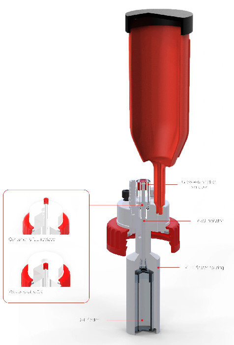 Level control :: visionsafetycap